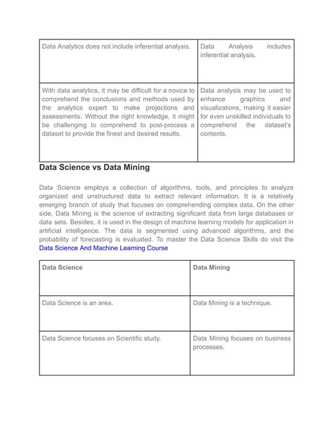 Difference Bw Datascience Data Analyst Pdf Internet Computing