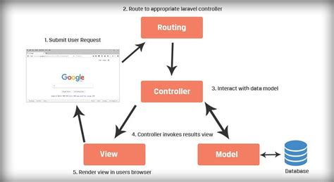Docker Nedir Docker Compose Ve Dockerfile Dosyaları Nelerdir By S