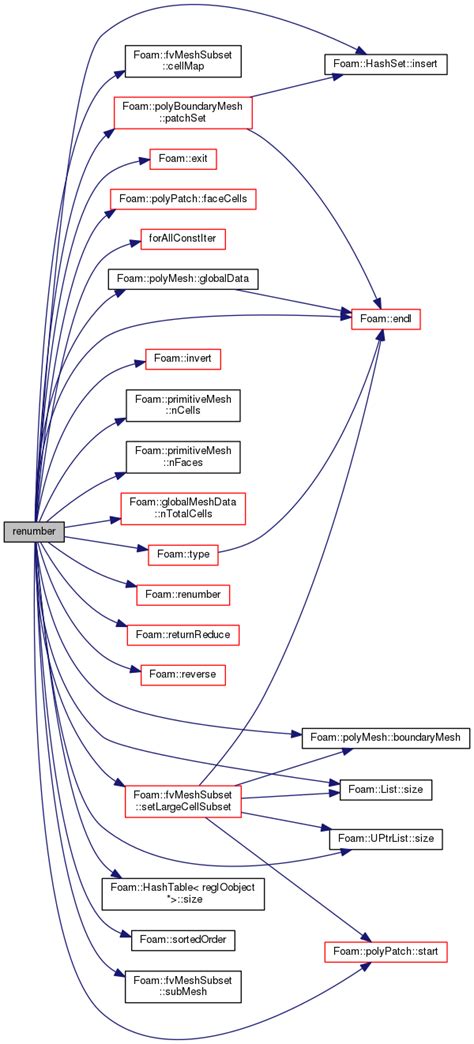 Openfoam Wideband Class Reference