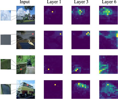 Figure 1 From Efficient Vision Transformer Via Token Merger Semantic Scholar