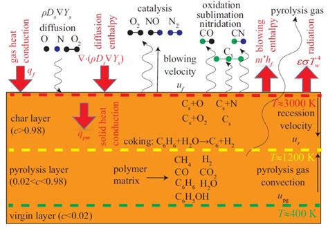 An Implicit Coupling Framework For Numerical Simulations Between