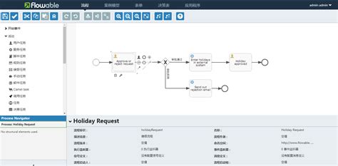 Flowable Modeler编辑器汉化 华格瑞沙 博客园