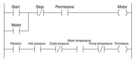 Plc Electric Motor Interlocks Plc Motor Permissive Plc Guide