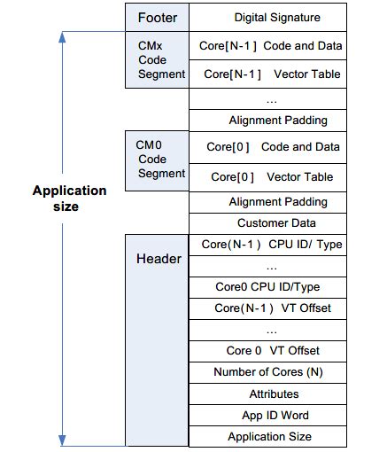 An239603 Getting Started With Psoc™ 6 Security Psoc™ 6 Documentation