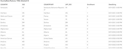 Agol Making A Line Chart For Date Data Rarcgis