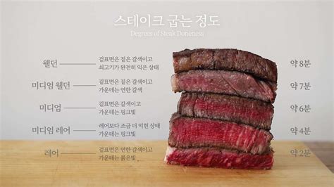 스테이크 제대로 굽는 팁 우리의식탁 키친가이드