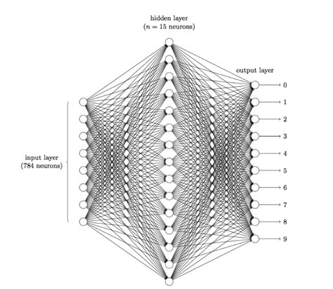 【深度学习】卷积神经网络cnn原理详解