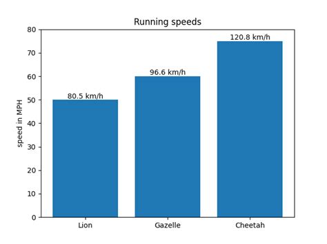 Bar Chart With Labels Matplotlib 3 10 6 Documentation