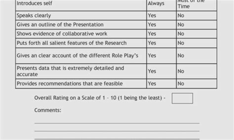 Best Photos Of For Presentation Peer Evaluation Form Group Inside