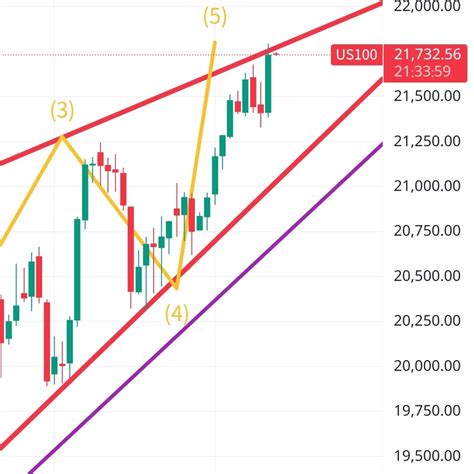 고성호 리스크 해소 구간은 얼마 어제 큰 상승이 나왔습니다 저는 아직 리스크가 해소가 안됬다고 생각해서 어떤조건들이 해소됬을때 매수를 할건지 공유하고자 합니다 1