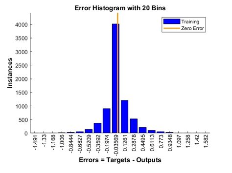 Stock Price Forecasting In MATLAB Devpost
