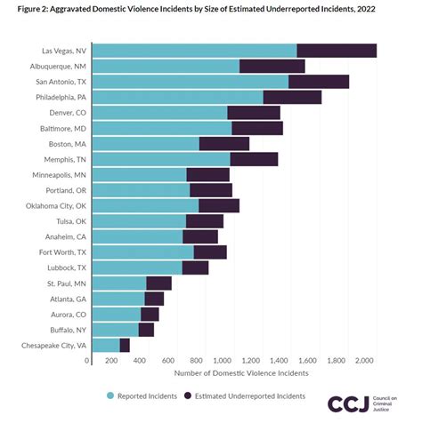 crime de coder on linkedin work supported by the council on criminal