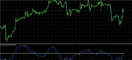 Download Technical Indicator Special RSI ARROW Mq For MetaTrader