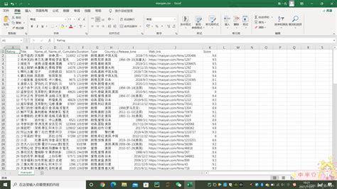 【python】猫眼爬虫top100电影信息 Csdn博客 【python】猫眼爬虫top100电影信息 Csdn博客
