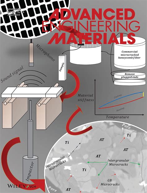 Dendrite Deformation In The Rejoined Platforms Of Ni‐based Single‐crystal Superalloys Huo