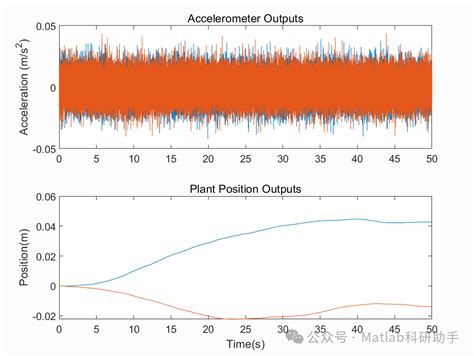 四轴飞行器传感器附simulinkandmatlab代码 Csdn博客