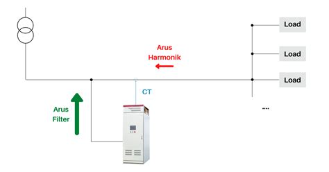 Cara Menghitung Harmonic Filter PT Sindo Eltaprima