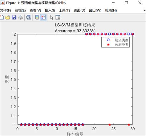 最小二乘支持向量机 Lssvm分类及matlab代码实现matlabcj Leaf Gitcode 开源社区