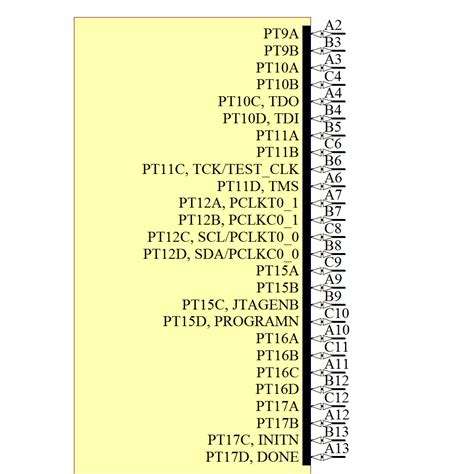 LCMXO HC MG C datasheet pdf 價格 Lattice Semiconductor FindIC tw