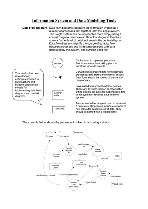 Information System And Data Modelling Tools Doc
