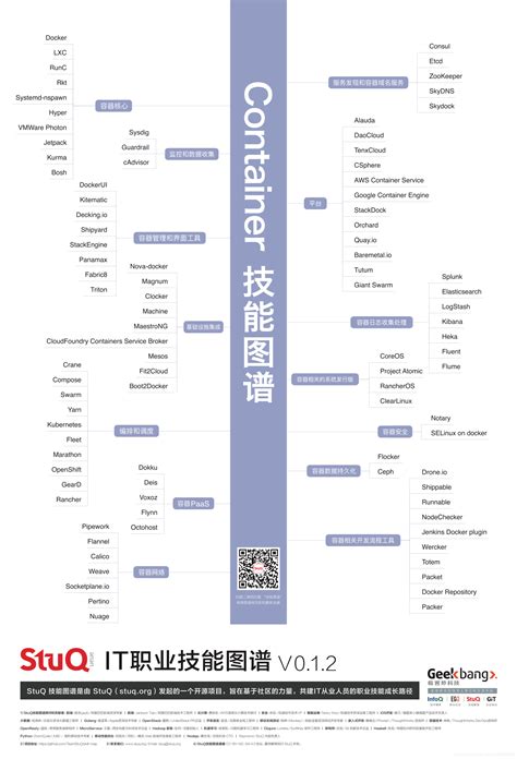 最新最全程序员技能图谱（23张） 程序员 图谱 csdn博客