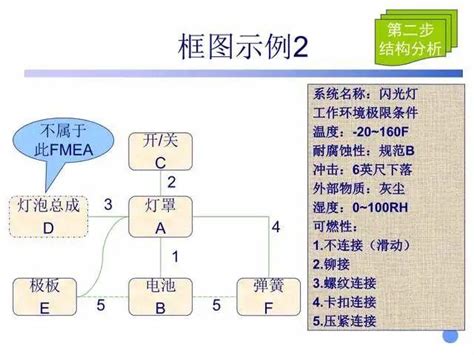 什么是fmea？分享一份fmea培训教材 知乎