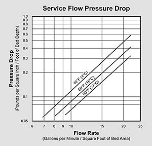Filter Ag Particulate Reduction Media SWT
