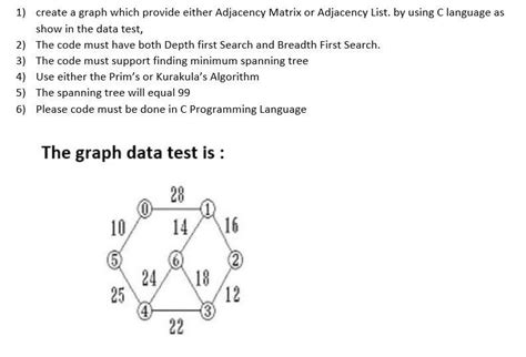 Solved Create A Graph Which Provide Either Adjacency Chegg Com