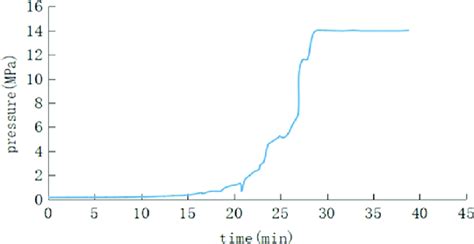 Sealing Test After Adding 0 5 Granular Temporary Plugging Agent Download Scientific Diagram
