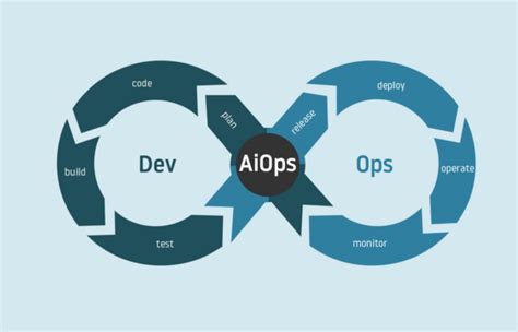 What Is The Difference Between Aiops Vs Devops Aiops Redefined