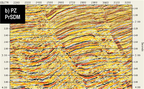 Anisotropic Pp And Psv Prestack Depth Migration Of 4c Seismic Data