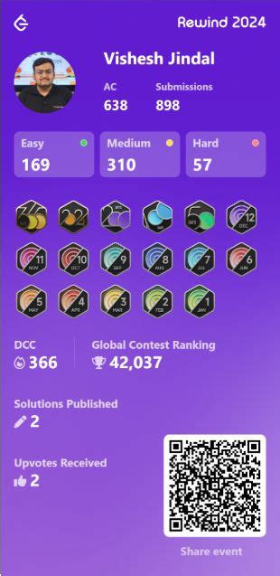 Programmingjourney Rewind2024 Coding Growthmindset Consistency