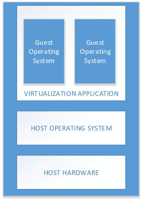 Architecture Of Operating System Based Virtualization 1 Download