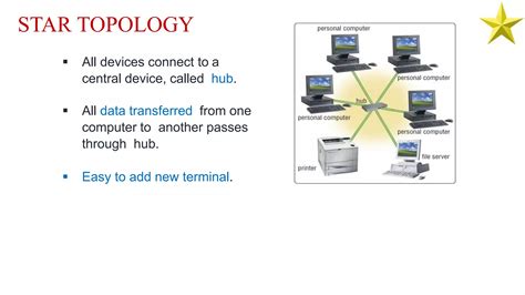 Network Servers And Topology Pptx Computer Networking Computing