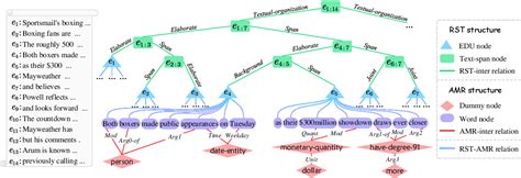 Figure 1 From Modeling Unified Semantic Discourse Structure For High