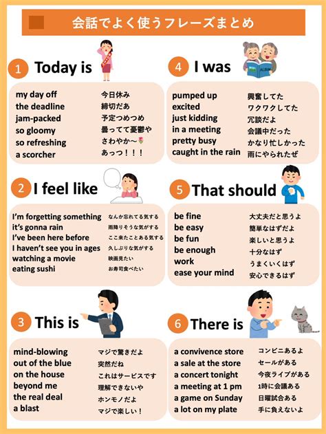 しの やり直し英会話 On Twitter 朝の5分でやり直し英会話☀️ 『 会話でよく使うフレーズまとめ