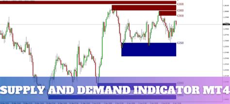 Mt4 Indicators Free Download