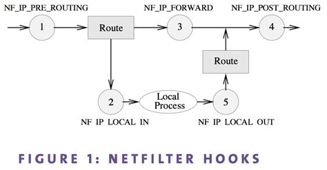 详解nginx No Live Upstreams While Connecting To Upstream Csdn博客
