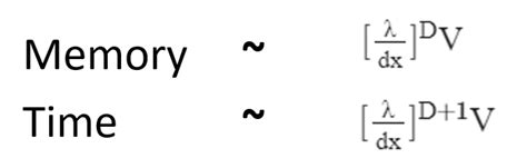 Getting The Best Fdtd Performance Ansys Optics