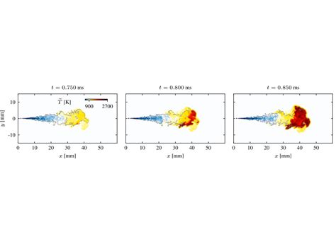 Mixture Formation And Combustion Of Alcohols And Other Biogenic Fuels In Mixture Controlled