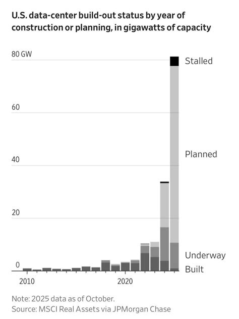 Aiinfrastructure Datacenters Aiboom Energycrisis Techtrends