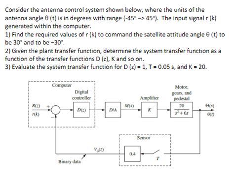 Consider The Antenna Control System Shown Below Chegg