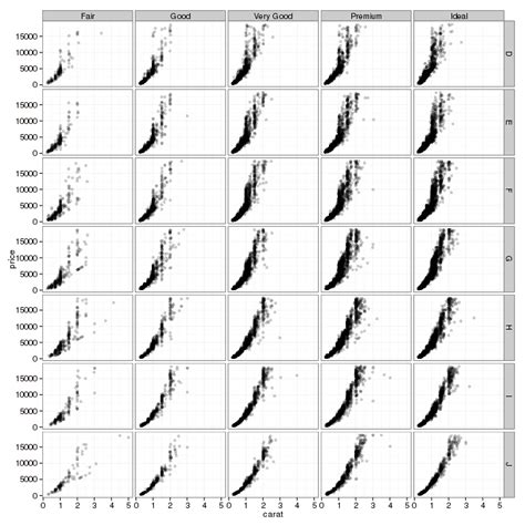 Ggplot2作图详解4：分面（faceting）ggplot分面 Csdn博客
