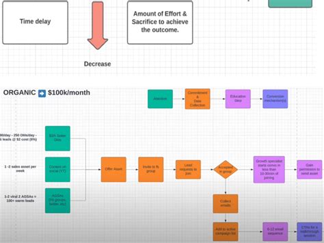 Ai Automation Systems Include Ai Chatbot Openai Automation Analytics Upwork