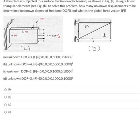 Solved A Think Plate Is Subjected To A Surface Traction As