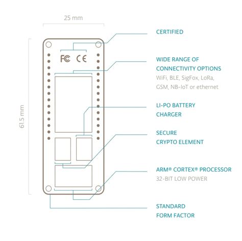 Arduino MKR Family Read Everything You Need To Know Here