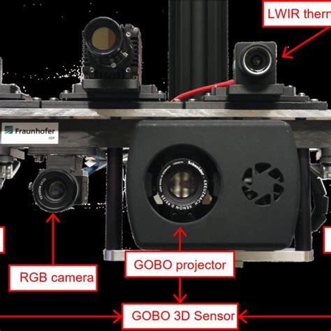 a multimodal 3d sensor system consisting of an active stereovision 3d