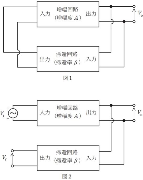 《理論》〈電子理論〉 R4下問13 正弦波を出力している発振回路の発振条件に関する計算問題 電験王3
