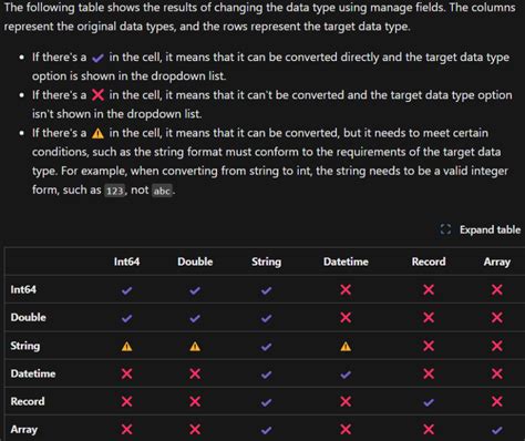 Solved How To Convert String Into Double In Kql Db Microsoft Fabric