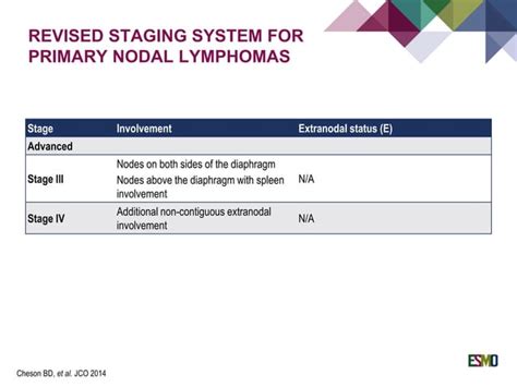 Esmo E Learning The Lugano Classification Recommendations For Hodgkins And Non Hodginks Lymphoma